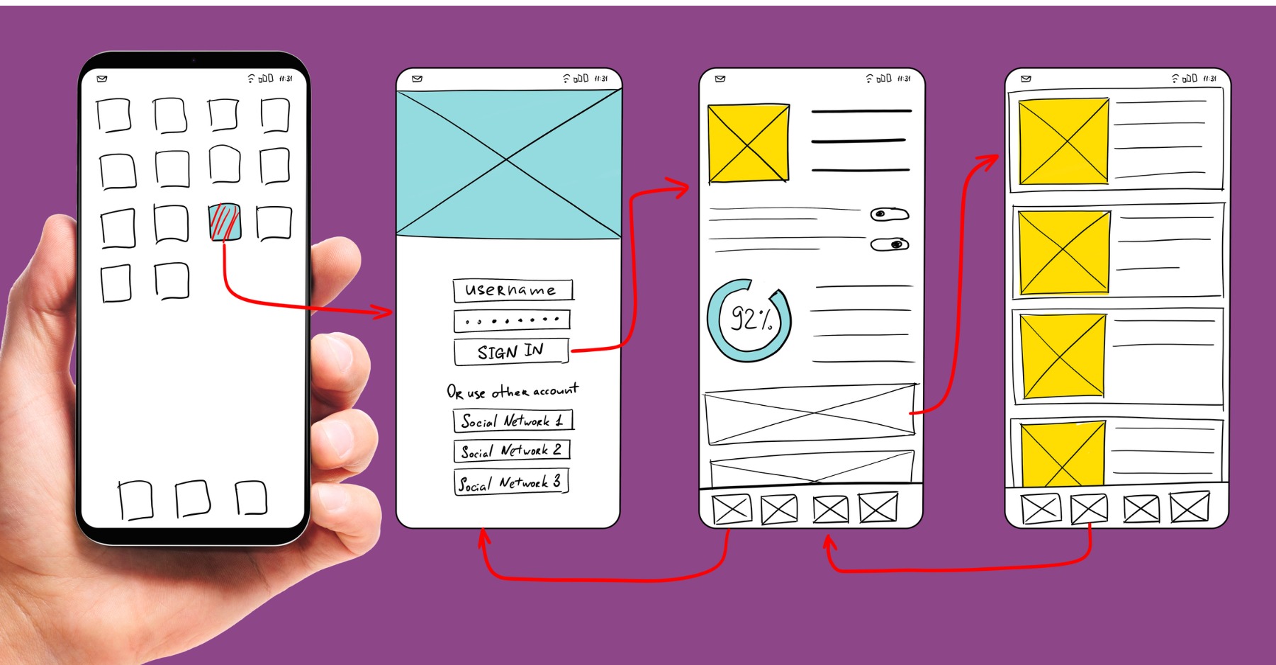 UI UX Design Best Practices Tips From Our Experts Whitecap Canada
