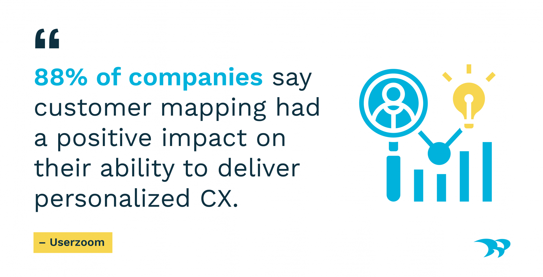 7 Tips for Achieving A Great User Experience | Whitecap Canada