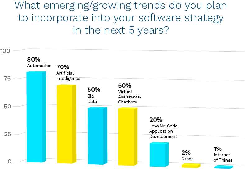 Tackle business process automation to boost efficiency, productivity