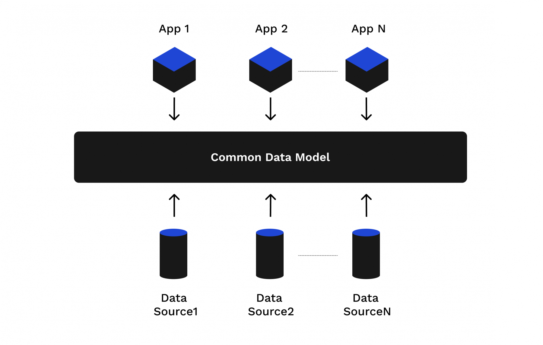 Microsoft dynamic crm database schema example - tasticpasa Microsoft dynamic crm database schema example - tasticpasa