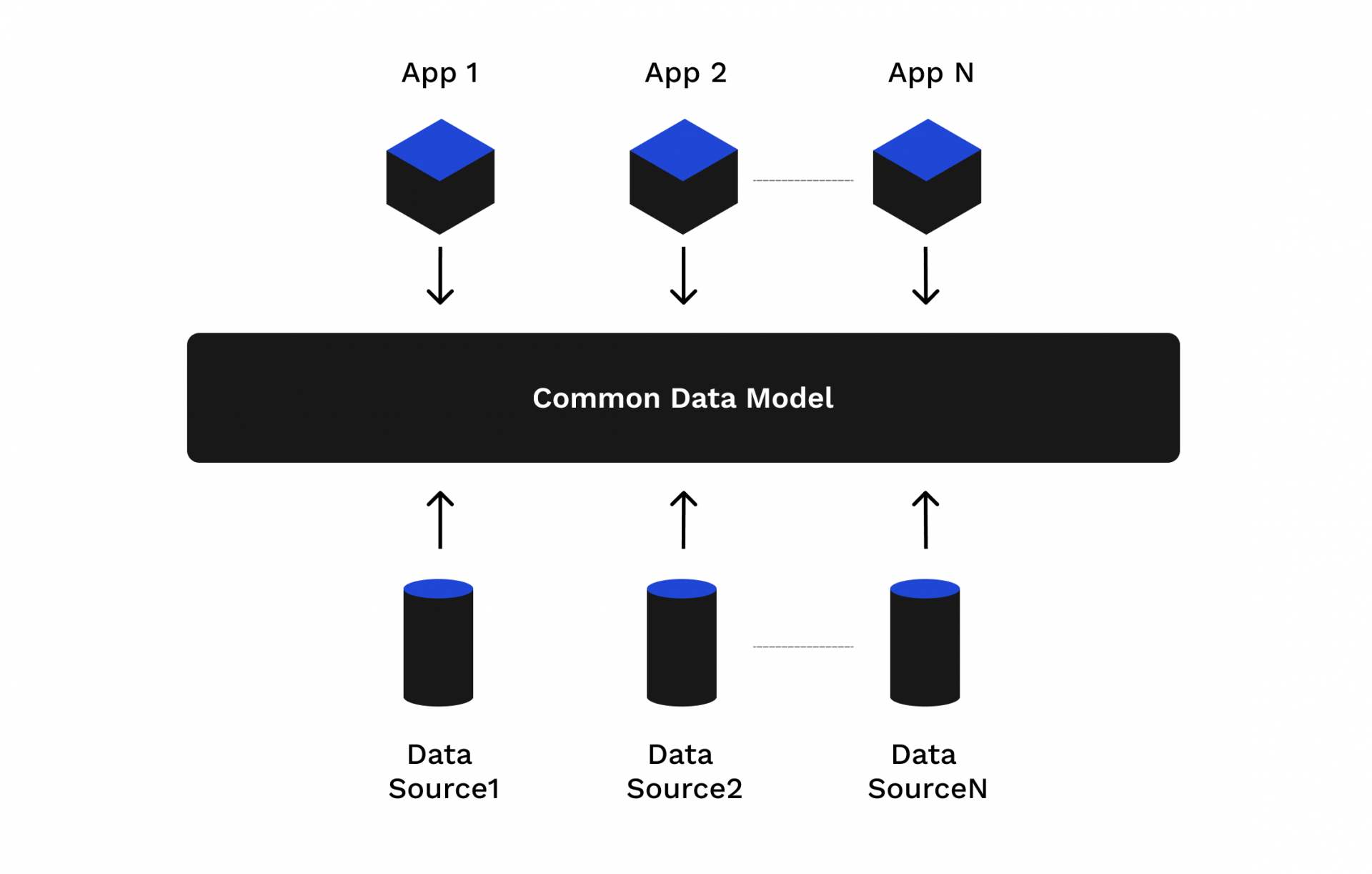 CRM implementation is so much more than sales & service
