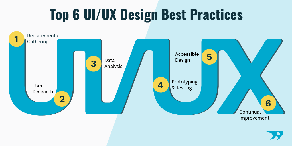 UI/UX Design Best Practices: Tips From Our Experts | Whitecap Canada