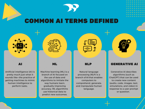 Get Started with AI (Artificial Intelligence) | Whitecap Canada