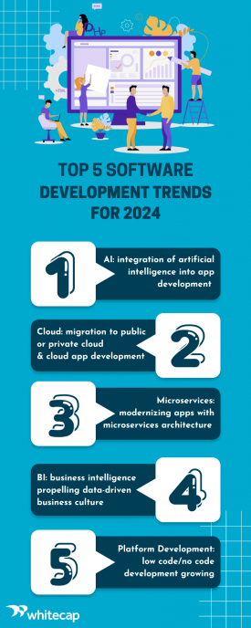 Top 5 Software Development Trends 2024 | Whitecap Canada